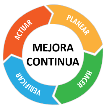 Mejora Continua. - ideasjean