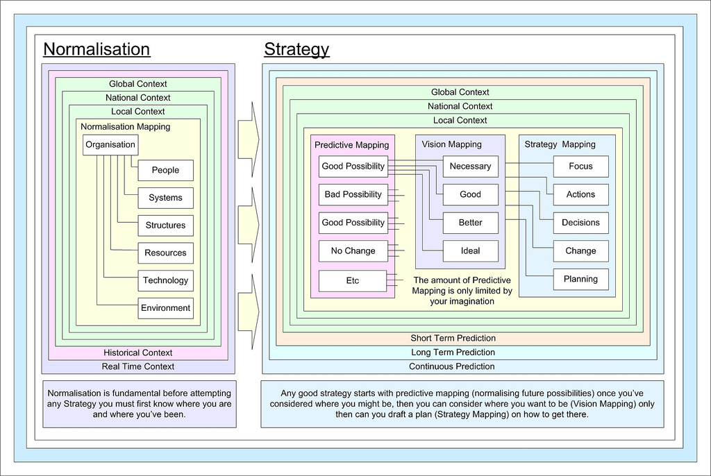 Strategic Prediction Diagrams: Strategic Prediction Methodology and ...