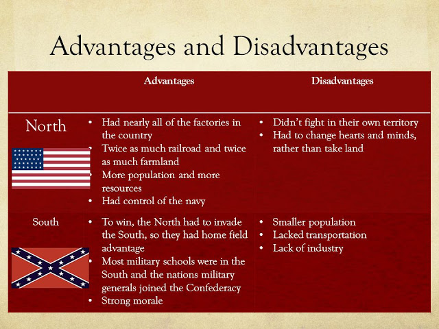 CIVICS LITERACY: Founding Principles of the USA and NC: December 2020