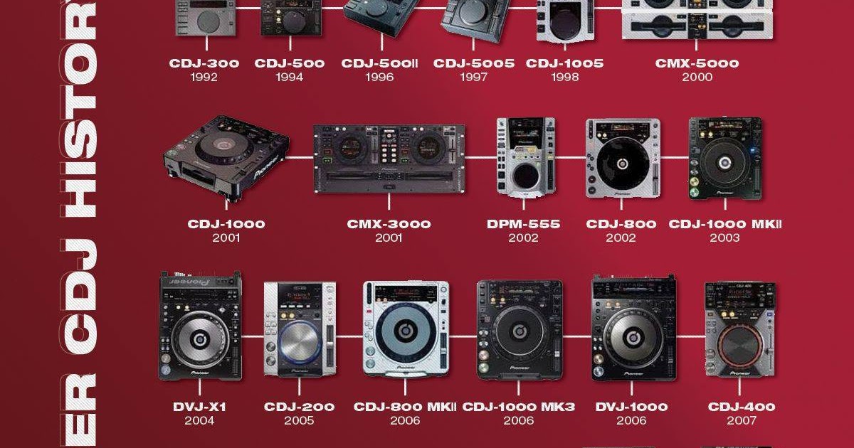 Dj GILDO: Pioneer CDJ Historia e Evolução desde as Mais Antigas até as ...