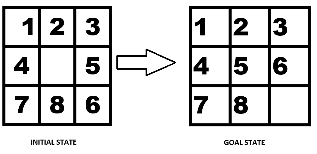 Heuristic Search 8 Puzzle Problem SciComp heuristic-search-8-puzzle-problem-scicomp