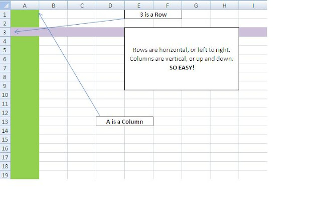Little Cakes and Bad Dates: What's the Difference Between a Column and ...