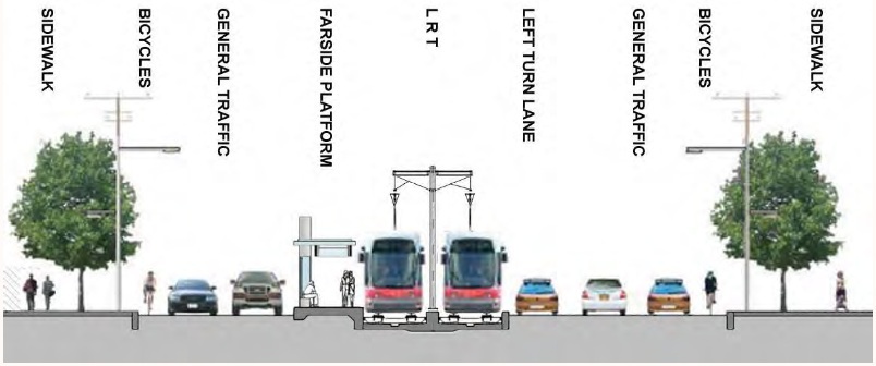 Property News: Typical infrastructure services cross section
