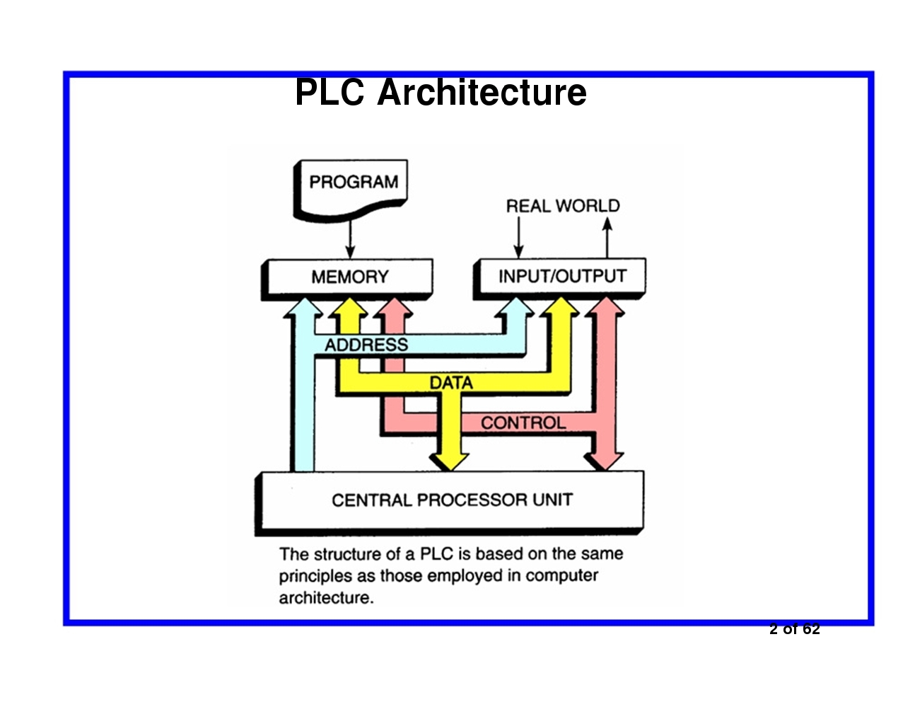 Industrial Automation Tutorial Technocrat Automation Industrial Control Systems