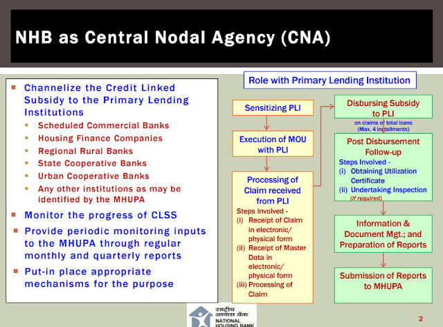 Credit Linked Subsidy - Complete Information ~ Latest News & Updates Today