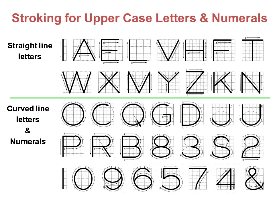 Engineering Drawing Basic Tips & Rules, Lettering Dimensions etc
