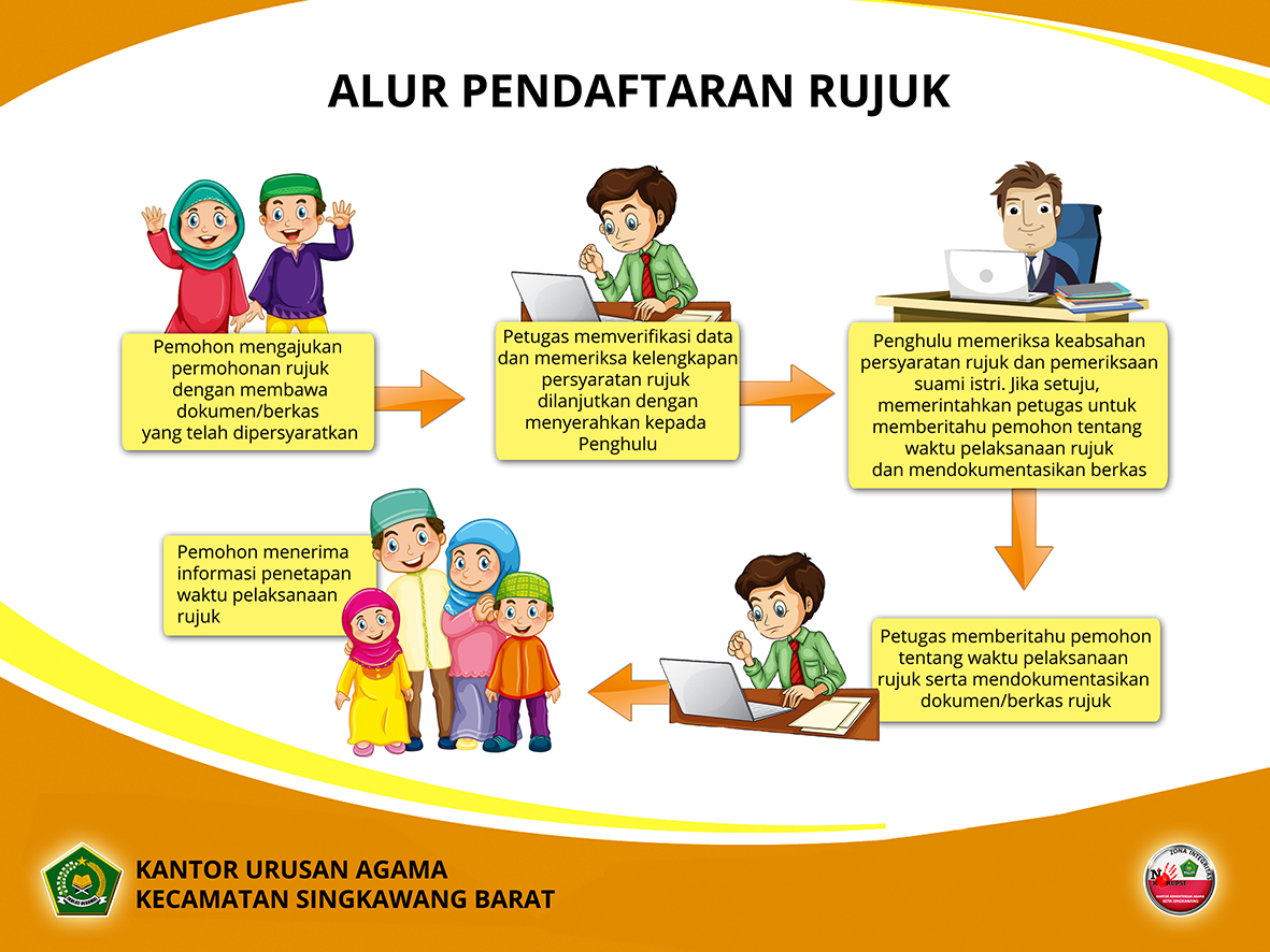 Pendaftaran Rujuk | Kemenag