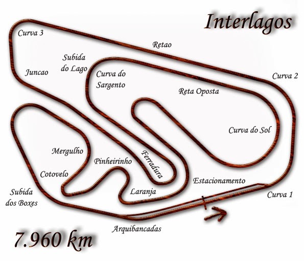 Chicane : Circuito de Interlagos.
