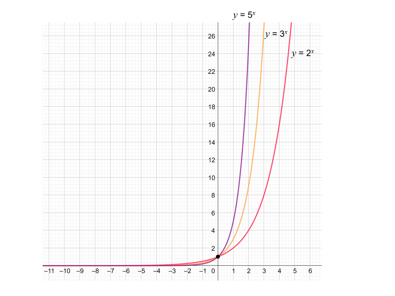 MEDIAN Don Steward mathematics teaching: fitting an exponential function