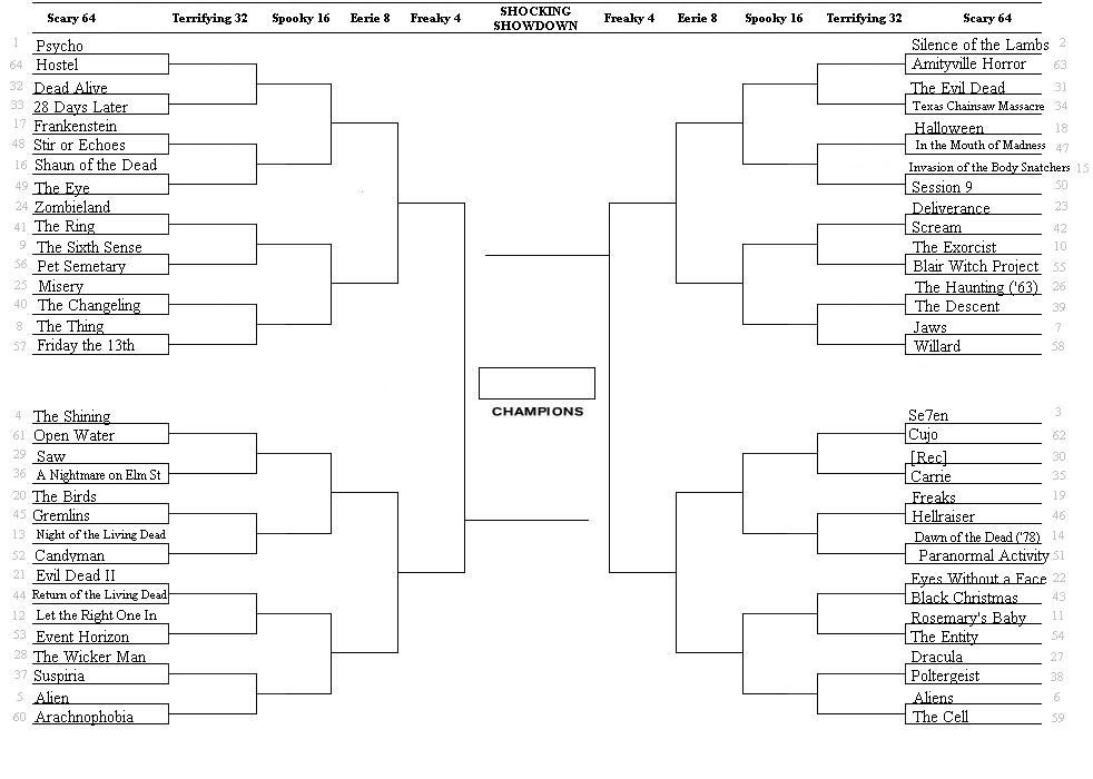 What's Your Favorite Scary Movie?: The Scary 64 (the bracket)