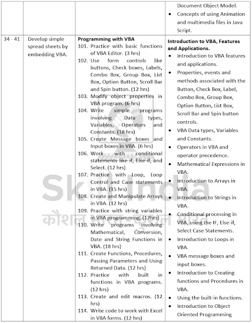 Computer Teaching Blog: basic knowledge about copa (computer operator ...