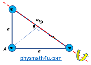 Moment of inertia for particle problems and solutions - JEE-IIT-NCERT ...