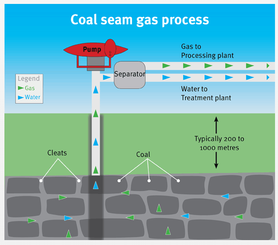 Energy in Botswana: Coal Based Energy in Botswana: Coal-to-Liquids ...