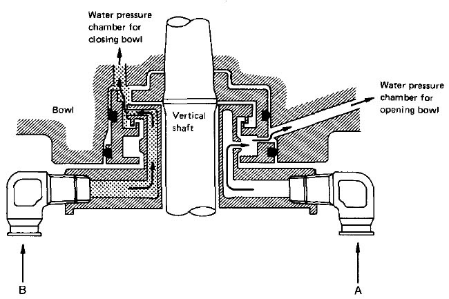 Operating water supply equipment-Alfa laval Separator - HFO POWER PLANT