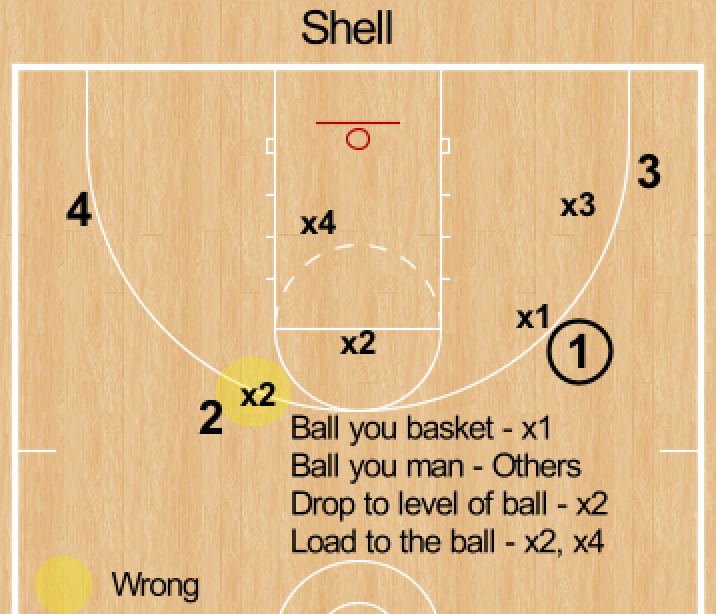 RonSenBasketball: Basketball: Fast Five Plus, Numbers that Matter