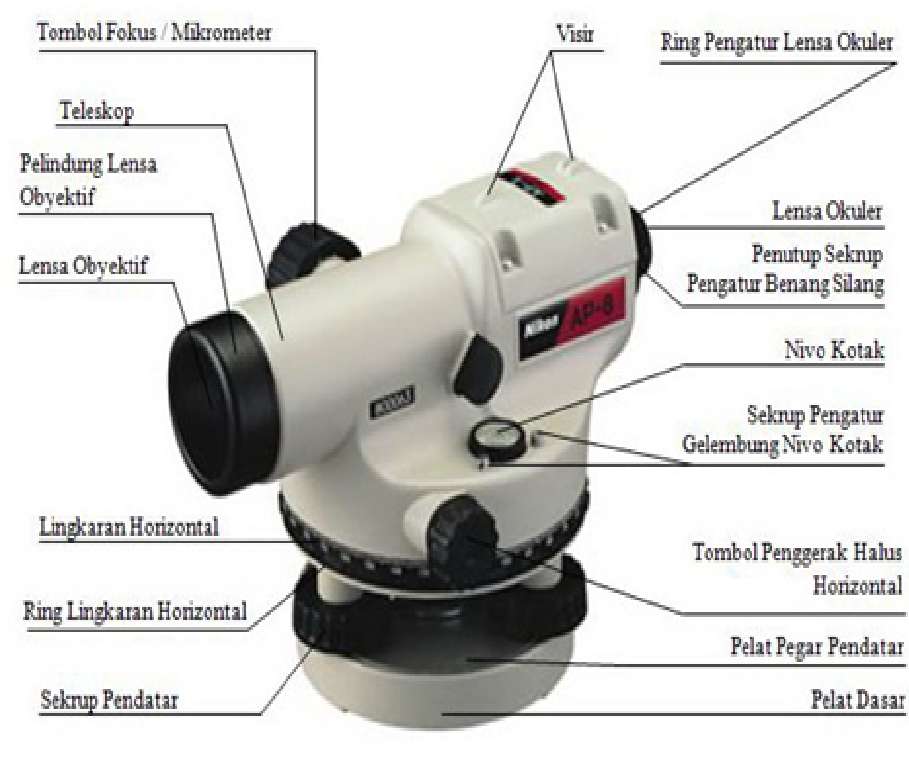 CIVIL INDUSTRIES: SURVEY AND CONSTRUCTION INSTRUMENT