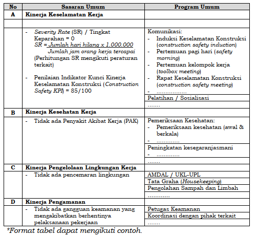 Contoh Pengisian RKK 2020-2021 - Rencana Tindakan (Sasaran dan Program ...