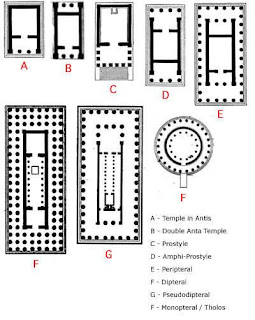 Tugas apti 2: tugas kelas artikel ARSITEKTUR KLASIK