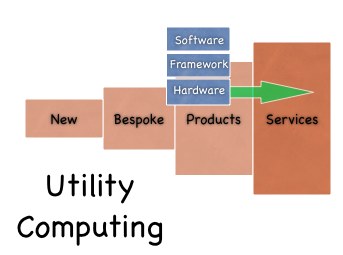 Utility Computing, o que é isso? - Facegrude