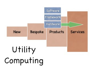 Utility Computing, o que é isso? - Facegrude