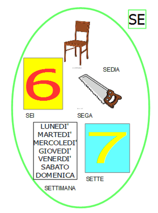 insieme: INSIEMI DI PAROLE CON S