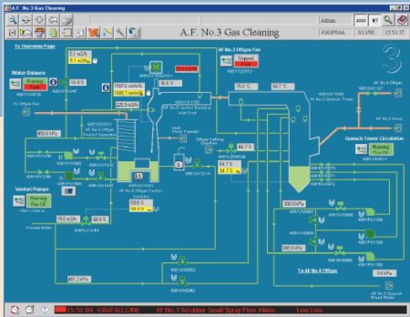 Standard colors on HMI – Mesta Automation