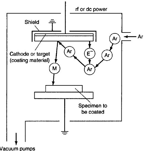 Perbandingan Physical Vapor Deposition (PVD), Chemical Vapor Deposition ...