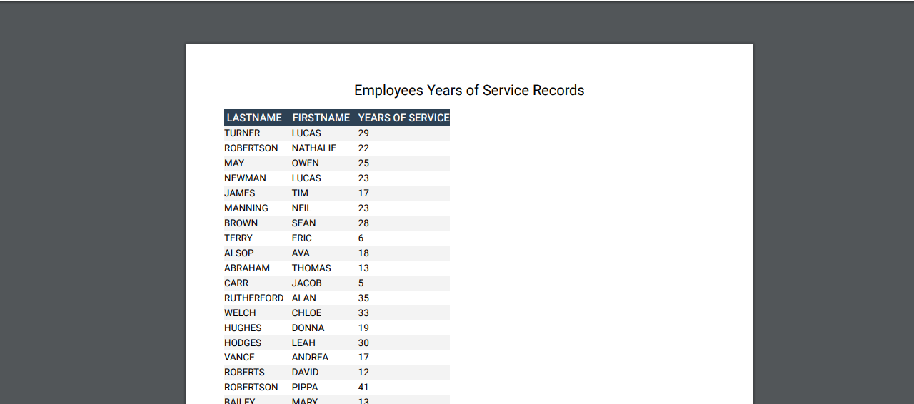 Free Programming Source Codes And Computer Programming Tutorials Employees Records Pagination