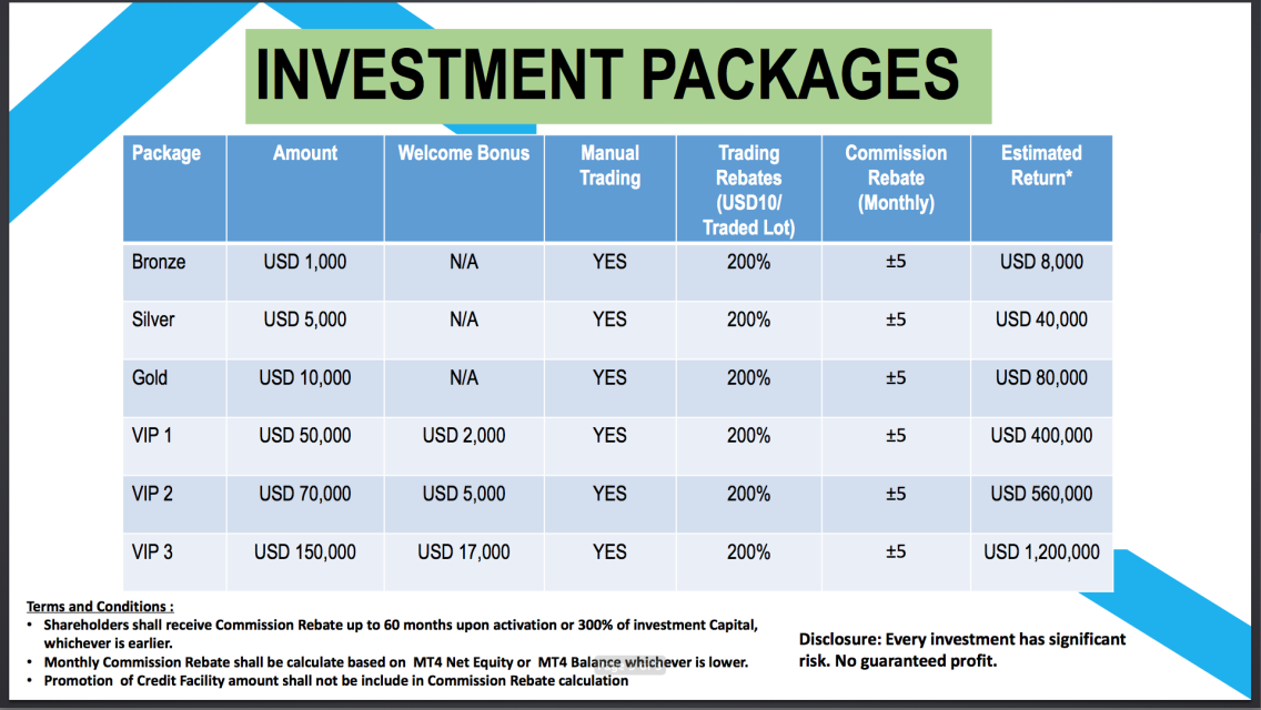 OD Capital Ltd: OD Capital - Investment Packages and its Link to ...