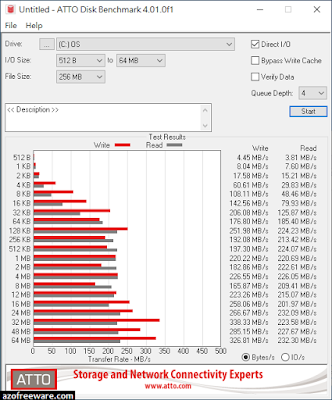 ATTO Disk Benchmark 4.01.0f1 - SSD固態硬碟讀寫檢測軟體 - 阿榮福利味 - 免費軟體下載
