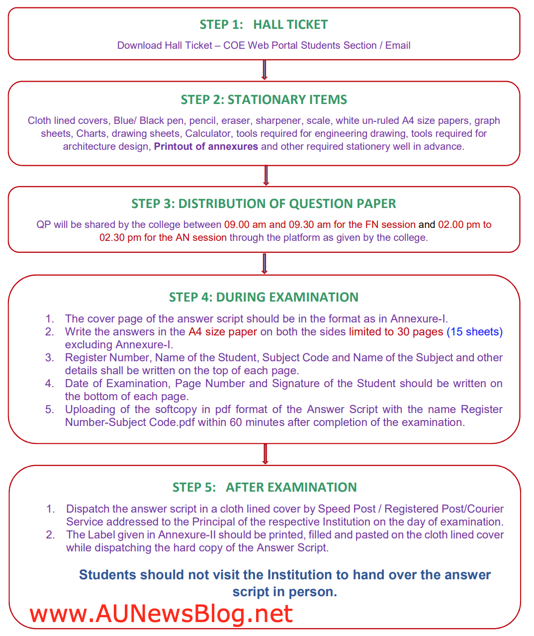 Anna University Released Official Schedule for Re-Exam Nov Dec 2020