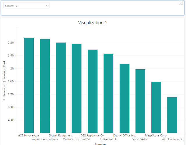 How to create Top10, Bottom10, Flat Performer etc. selector to filter ...