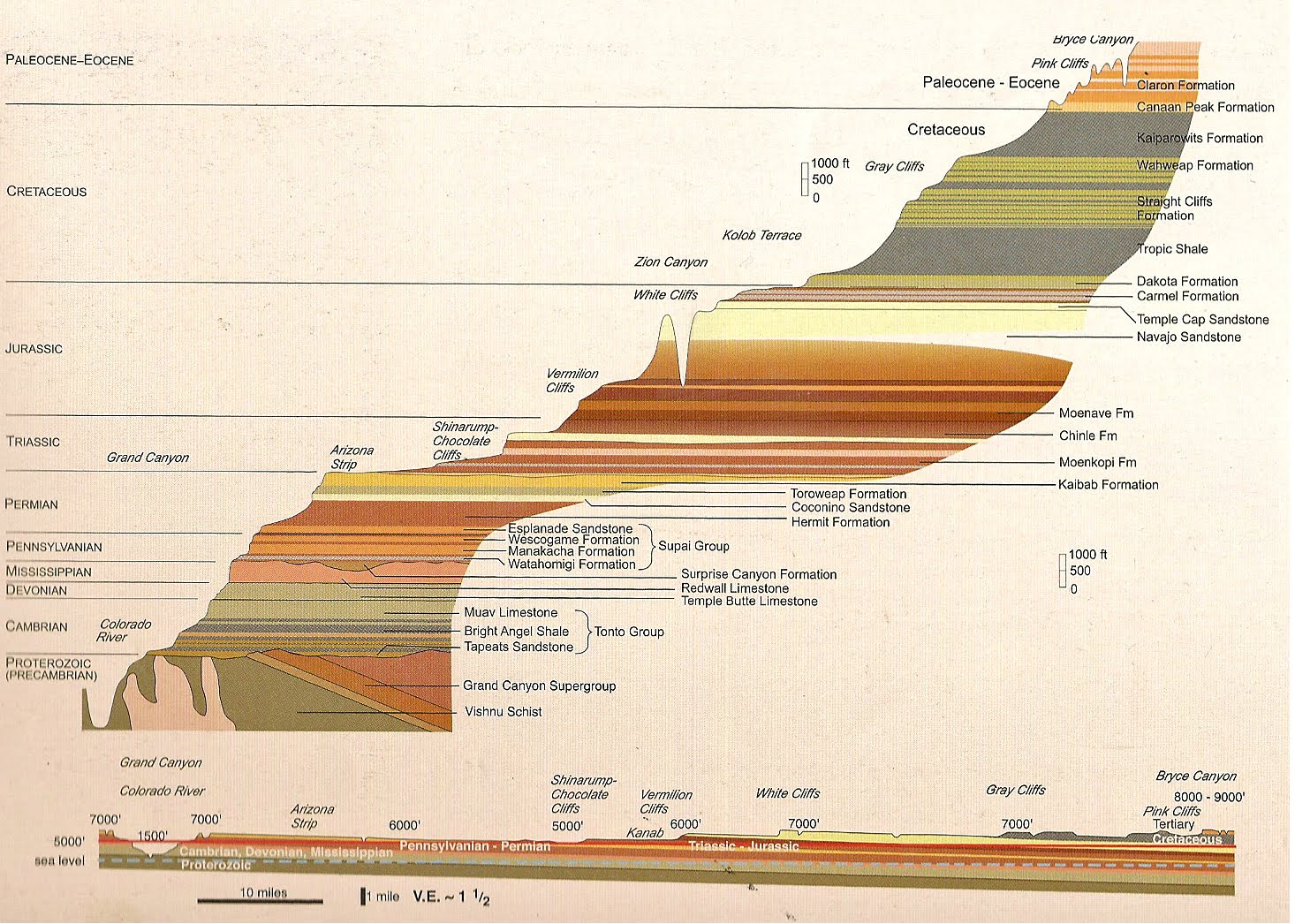 The Fantasy of Evolution: Overview of Grand Canyon / Grand Staircase ...