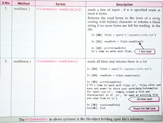 File Handling || Notes || Sumita Arora || Class 12 || Computer science ...