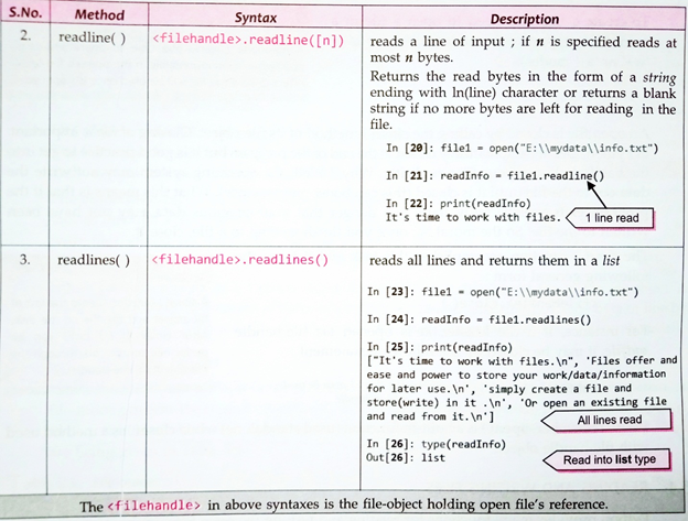 File Handling Notes Sumita Arora Class 12 Computer Science Information Practices