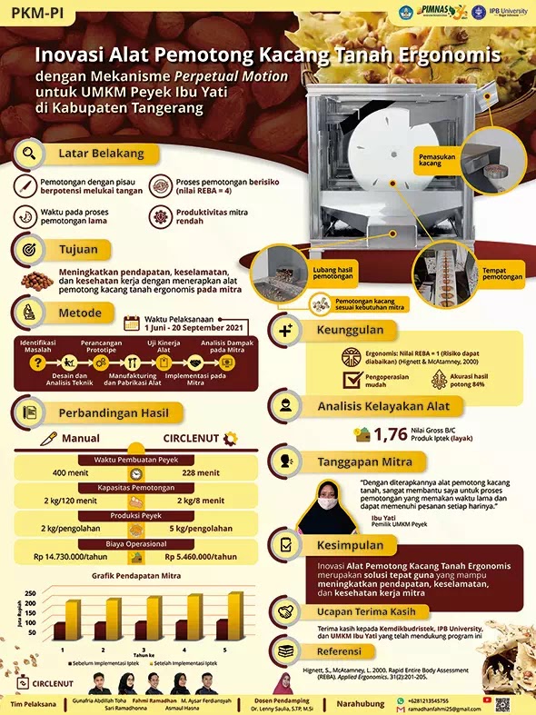 41+ Contoh Poster PKM-PI PIMNAS 2021 - Newbie Master