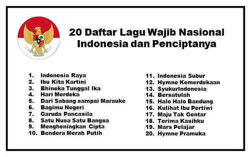 20 Lagu Wajib Nasional Indonesia