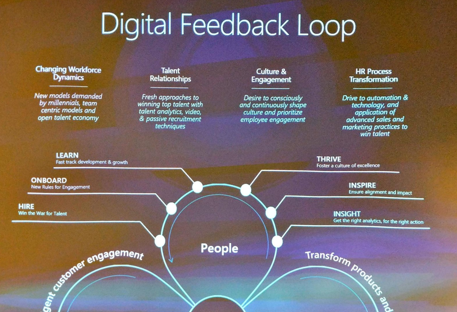 Progress Report - Microsoft wants to enable the digital feedback loop with its Biz Apps and more