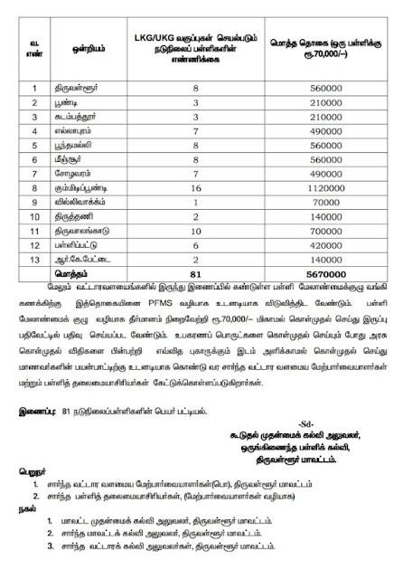 ஒரு பள்ளிக்கு ₹70,000/− ஒதுக்கீடு!! - Pallikalvi Teachers News