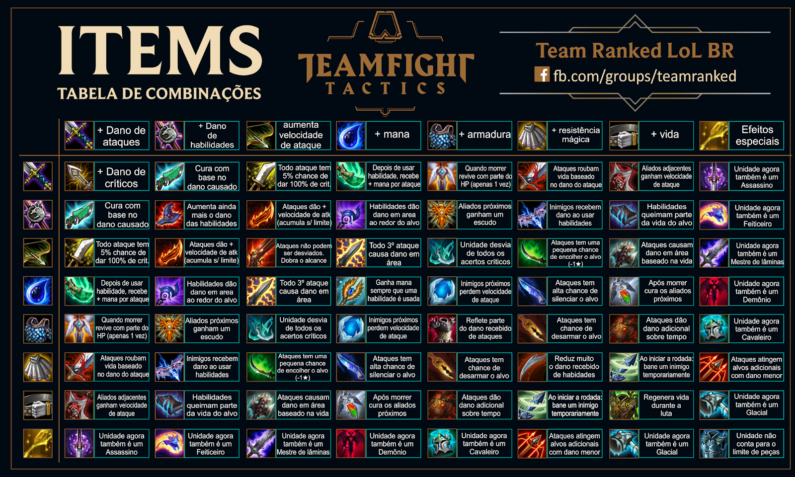 Chegou o TFT! - Informações Gamer