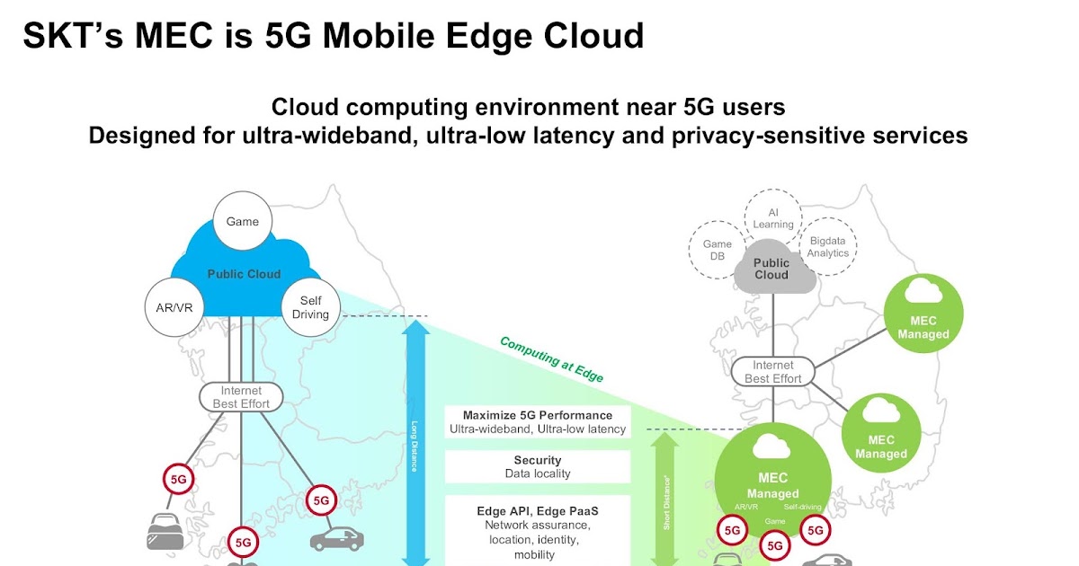 Telecoms Infrastructure Blog: SK Telecom’s 5G MEC Status and Plan
