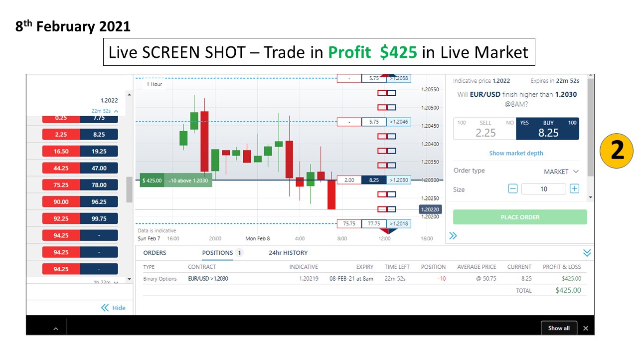 Managed Forex & Binary Options Trading Accounts : Nadex Strategy 1