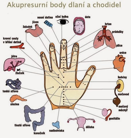 AdiAstro: Akupresura
