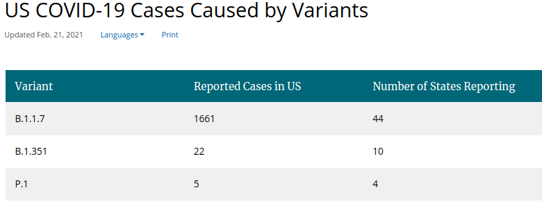Avian Flu Diary: CDC: COVID Variant Map Update (Feb 21st)