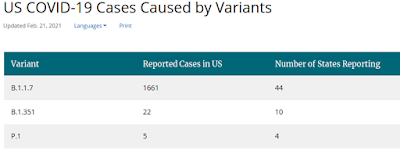 Avian Flu Diary: CDC: COVID Variant Map Update (Feb 21st)