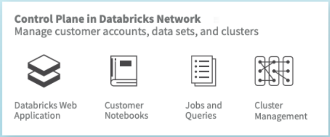 Azure Databricks