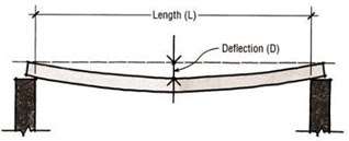 APA SIH UJI TARIK ITU? BAGAIMANA MENGETAHUI SIFAT MATERIAL DUCTILE ATAU ...