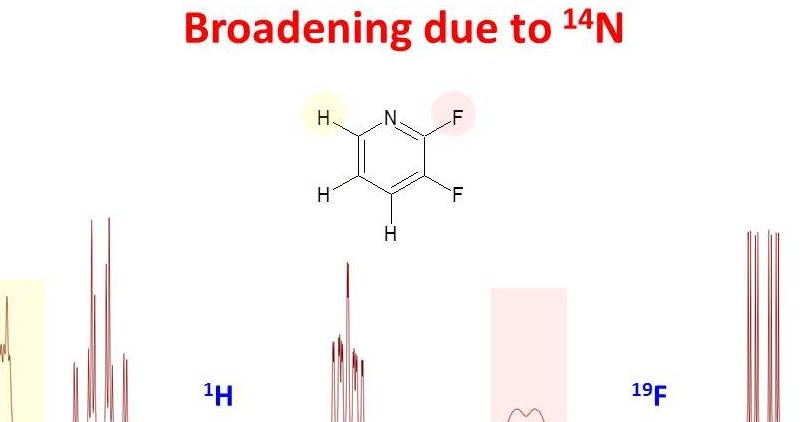 University of Ottawa NMR Facility Blog: Improved 1H Resolution with 14N ...