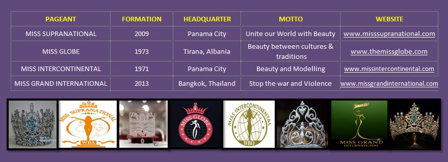The Pageant Crown Ranking: Pageant Info
