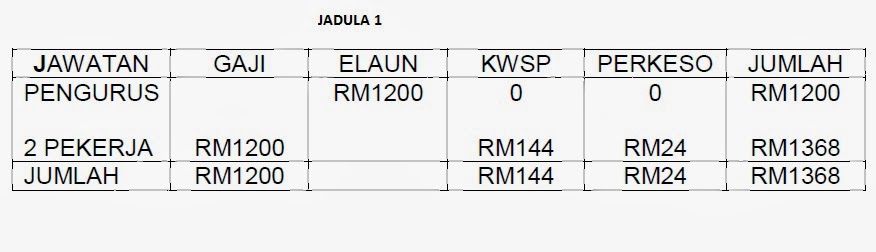 Individual-Business Plan | M.KhairiMD Blog